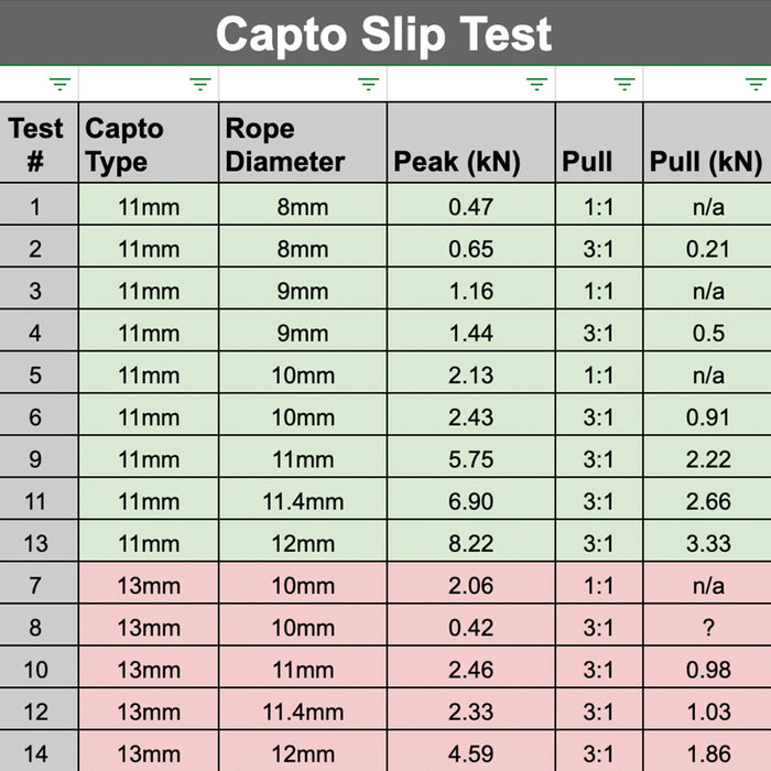 CMC Capto